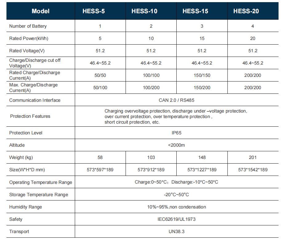 Stackable Residential Energy Storage Low-voltage Battery Pack -HESS ...